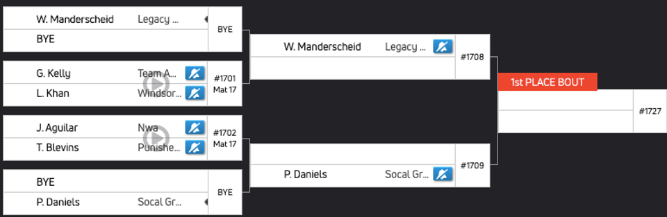 How to find information on FloArena