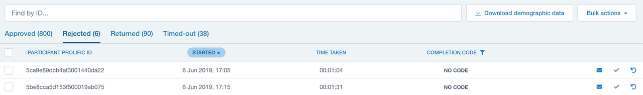 Submission statuses explained