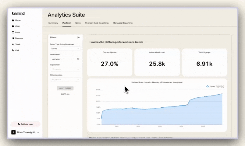 A guide to the Unmind analytics suite