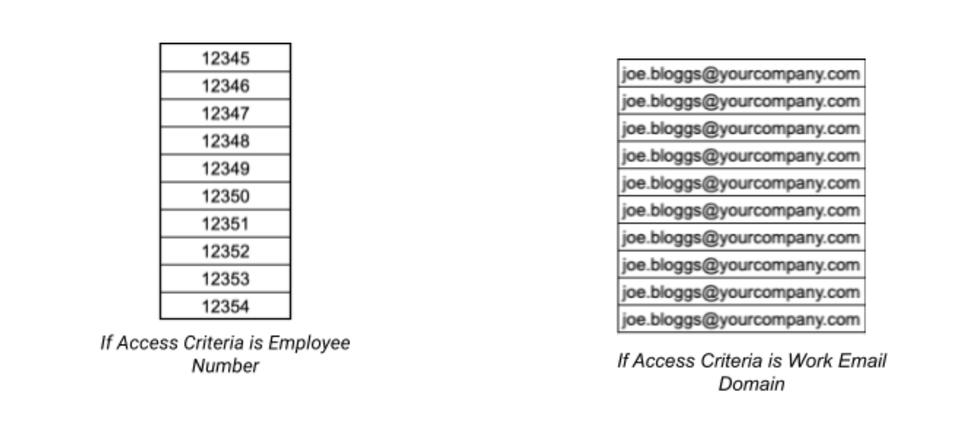 How to add managers on the Unmind platform